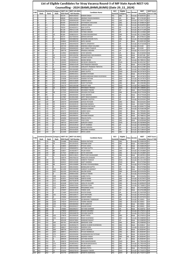 NEET UG 2024 Stray Vacancy Candidates List | PDF | Academia | Medicine