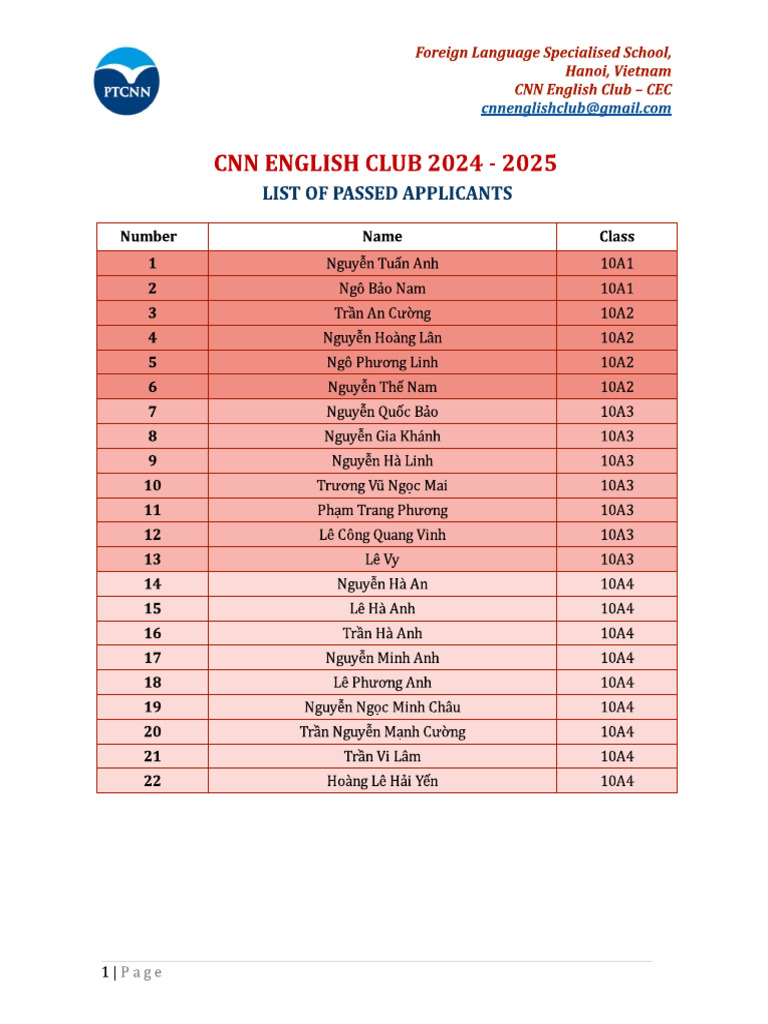 (Cec '24-25) List of Passed Applicants | PDF