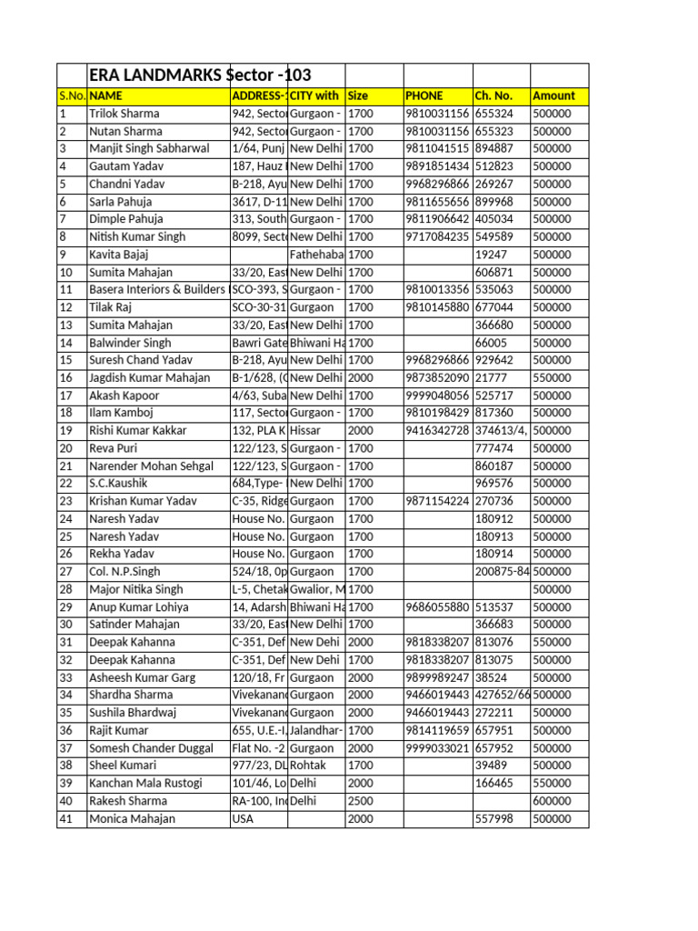 Era Landmarks Sec 103 | PDF