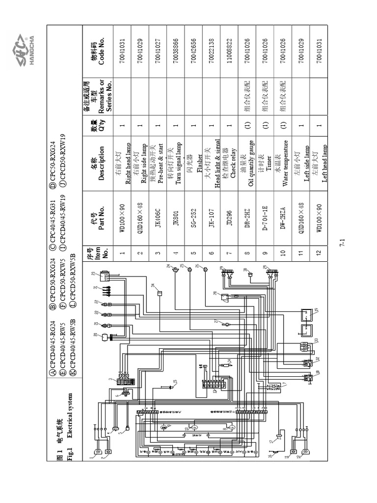 Arya CPCD50 RXW19 | PDF
