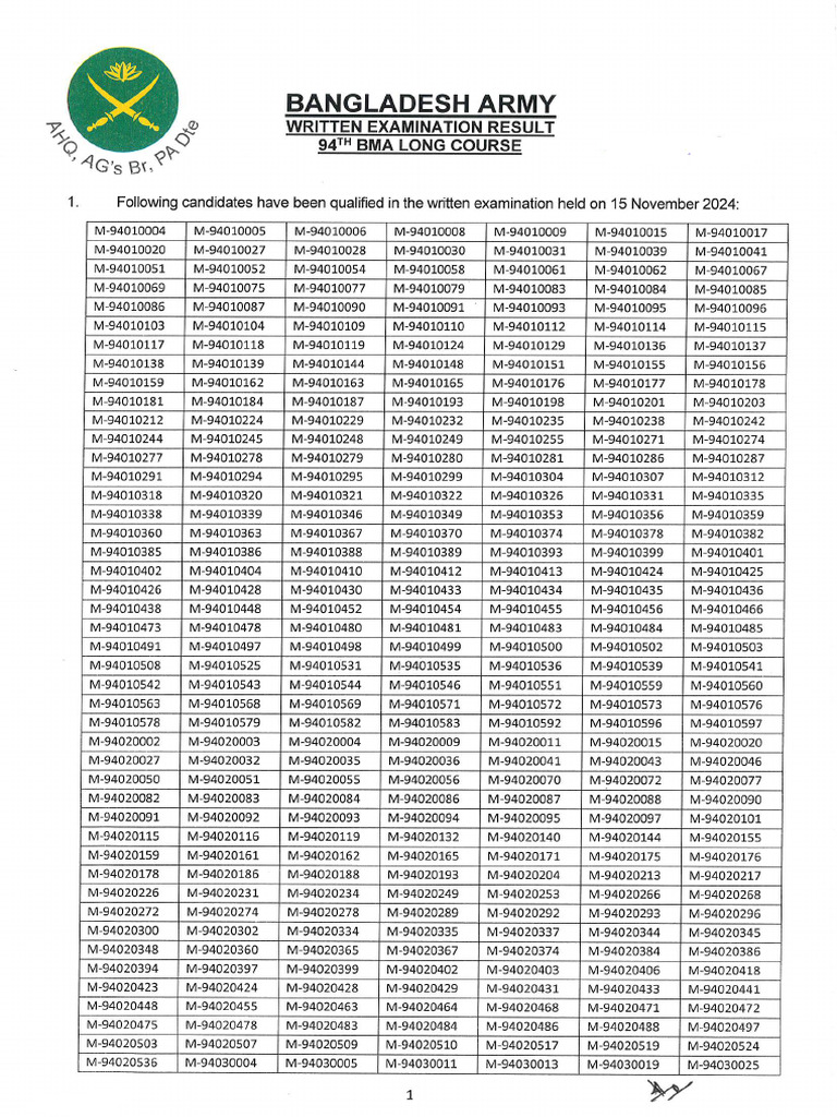 94 BMA Long Course Written Exam Result | PDF