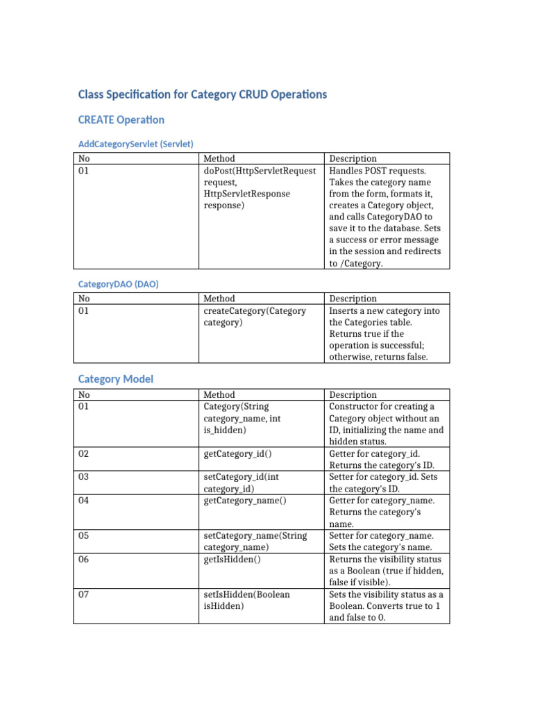 Category_CRUD_Specifications | PDF | Databases | Boolean Data Type Category_CRUD_Specifications | PDF | Databases | Boolean Data Type