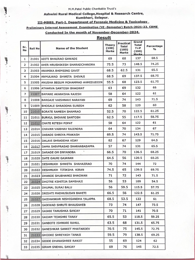 Mbbs Phase III Preliminary Exam | PDF