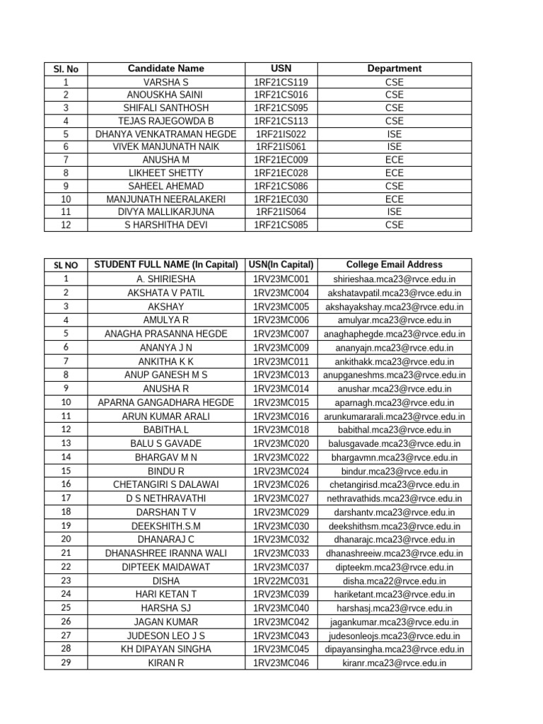 RVCE Campus Shortlisted for Test 2024 | PDF