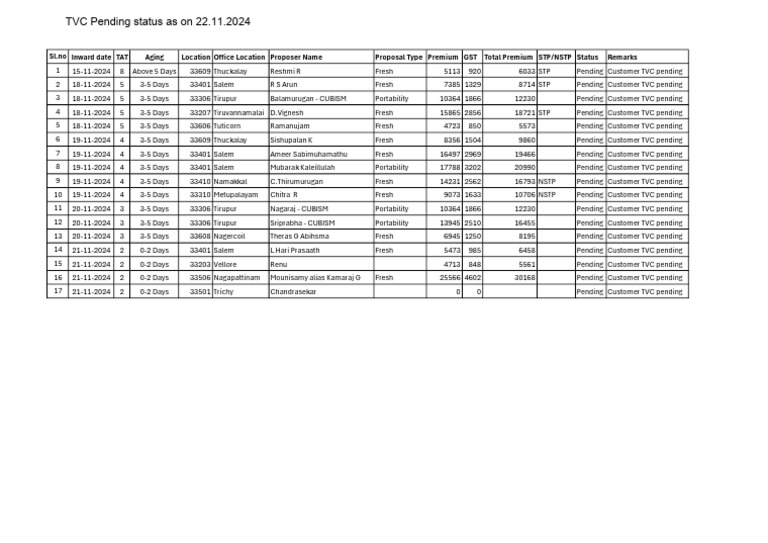 TVC Pending List | PDF