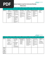 Edexcel GCSE Maths Foundation Checklist | PDF | Area | Ratio