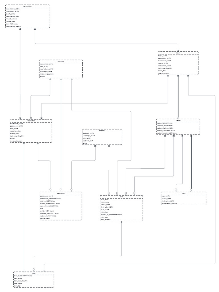 Database ER Diagram (Crow's Foot) | PDF | Data Management