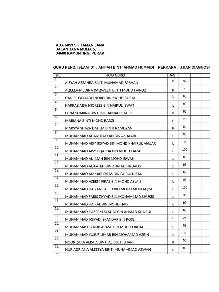 MARKAH UJIAN DIAGNOSTIK JAWI | PDF