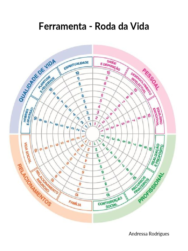 Ferramenta Roda Da Vida | PDF