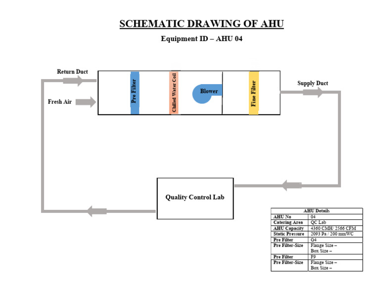 QC AHU layout R-01 | PDF