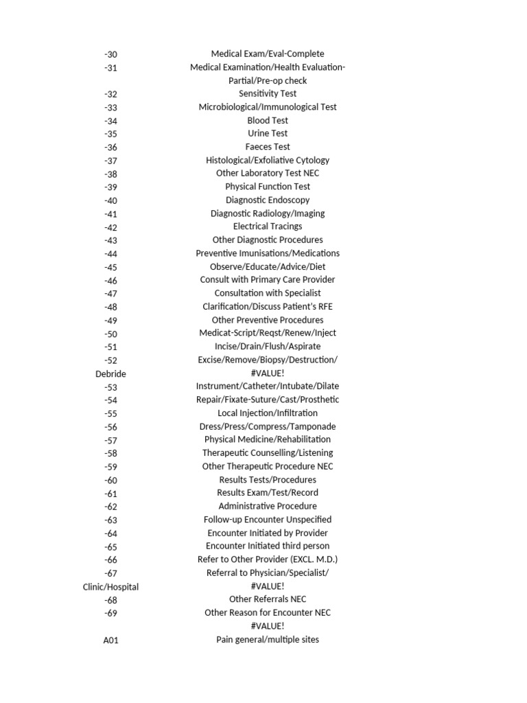 ICPC 2 | PDF | Respiratory Diseases | Heart