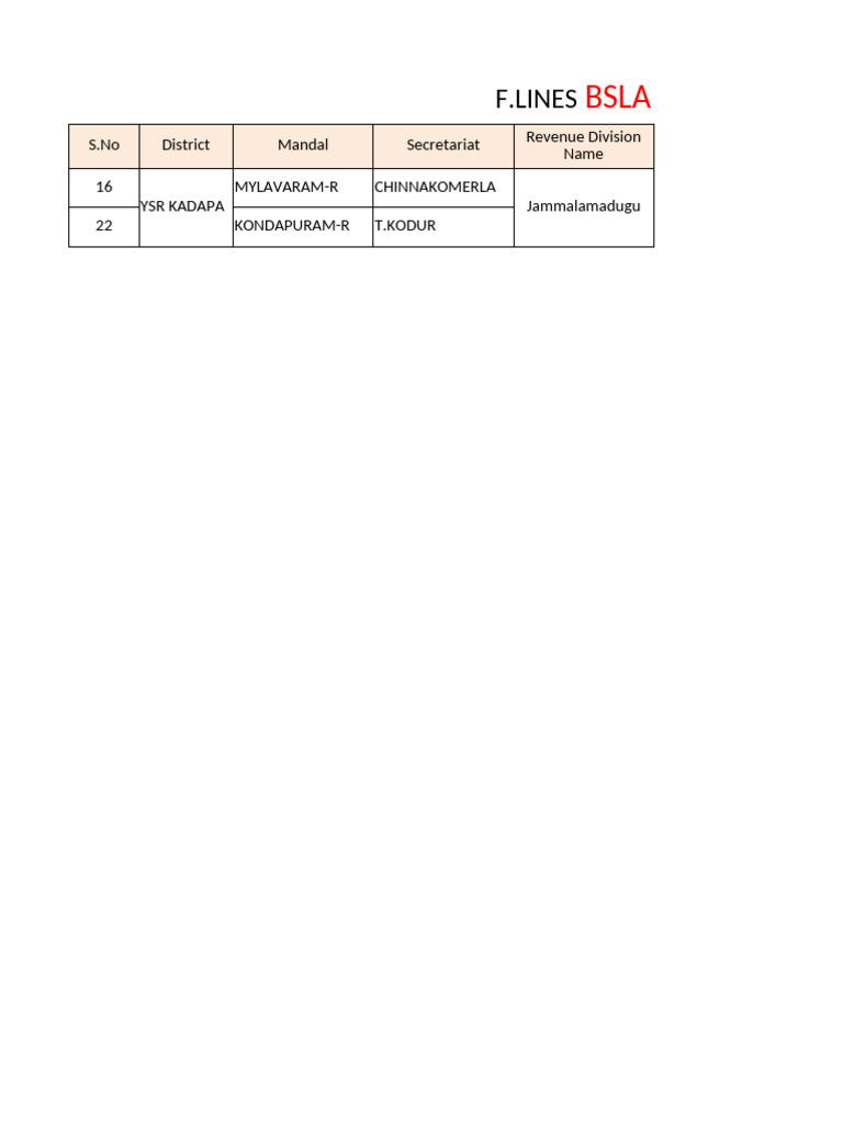 Open Beyond SLA Requests 1-1-2024 To 25-7-2024) | PDF