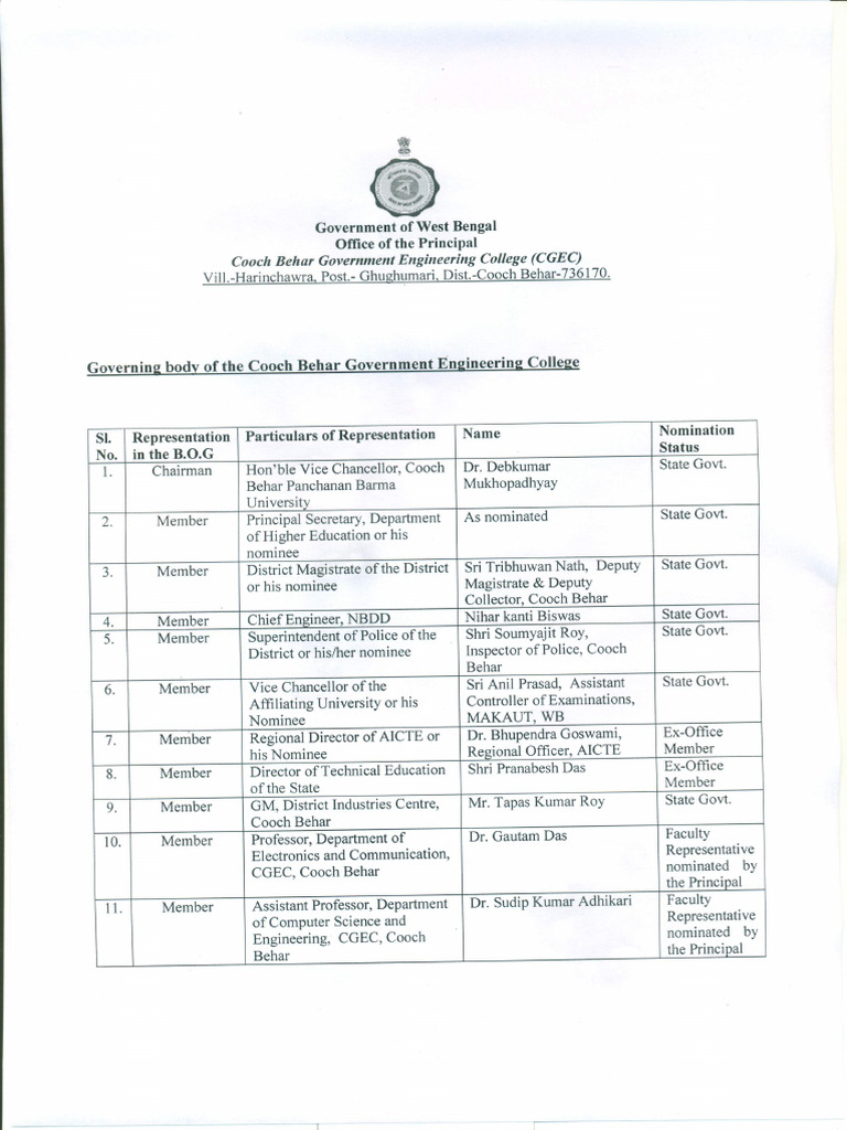 Governing Body CGEC | PDF