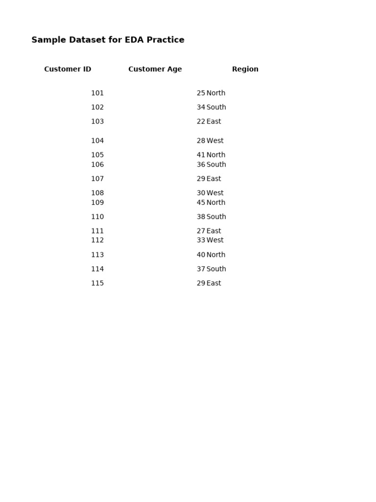Sample+Dataset+for+EDA+Practice | PDF