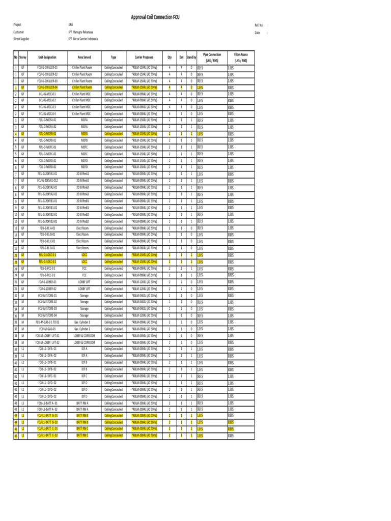 Chiller Plant Room FCU Details | PDF | Mathematics