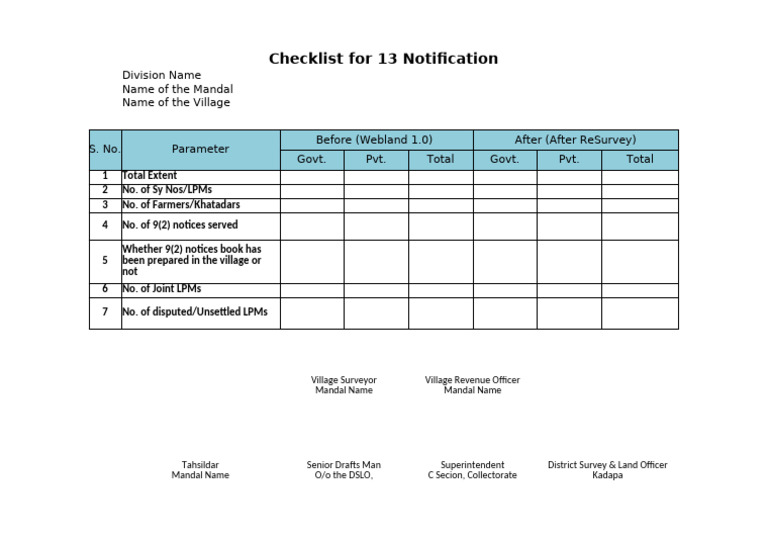 Checklist For DLR | PDF