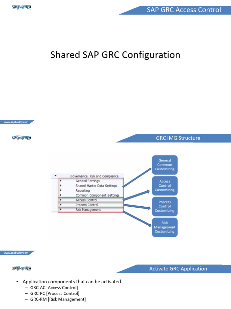 Shared SAP GRC Configuration | PDF