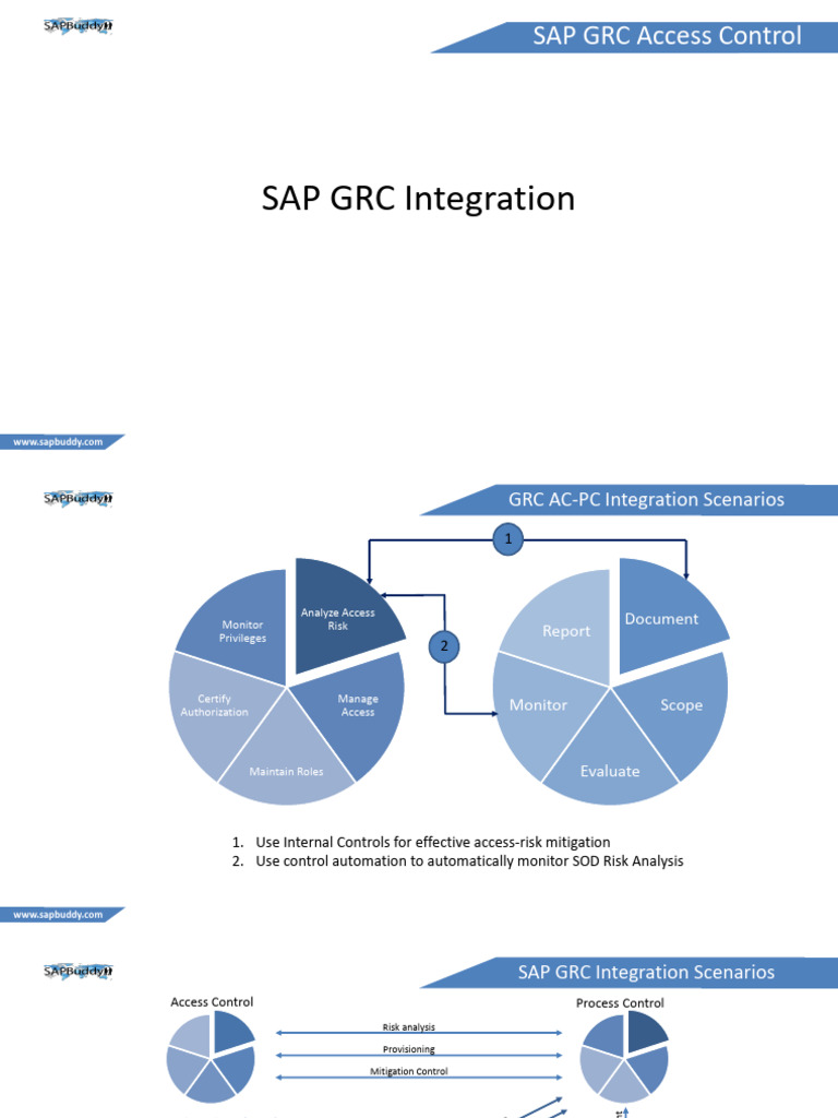 3 2+SAP+GRC+Integration | PDF | Enterprise Resource Planning ...