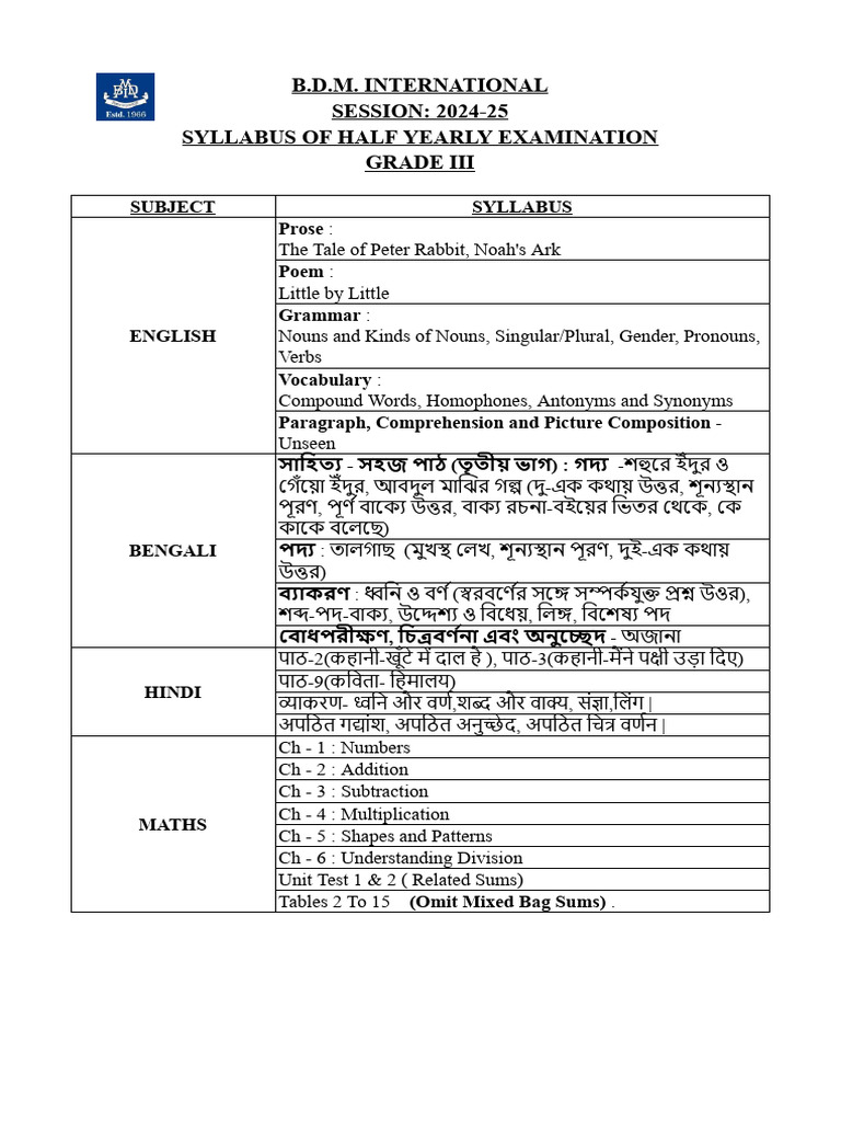 Grade III | PDF