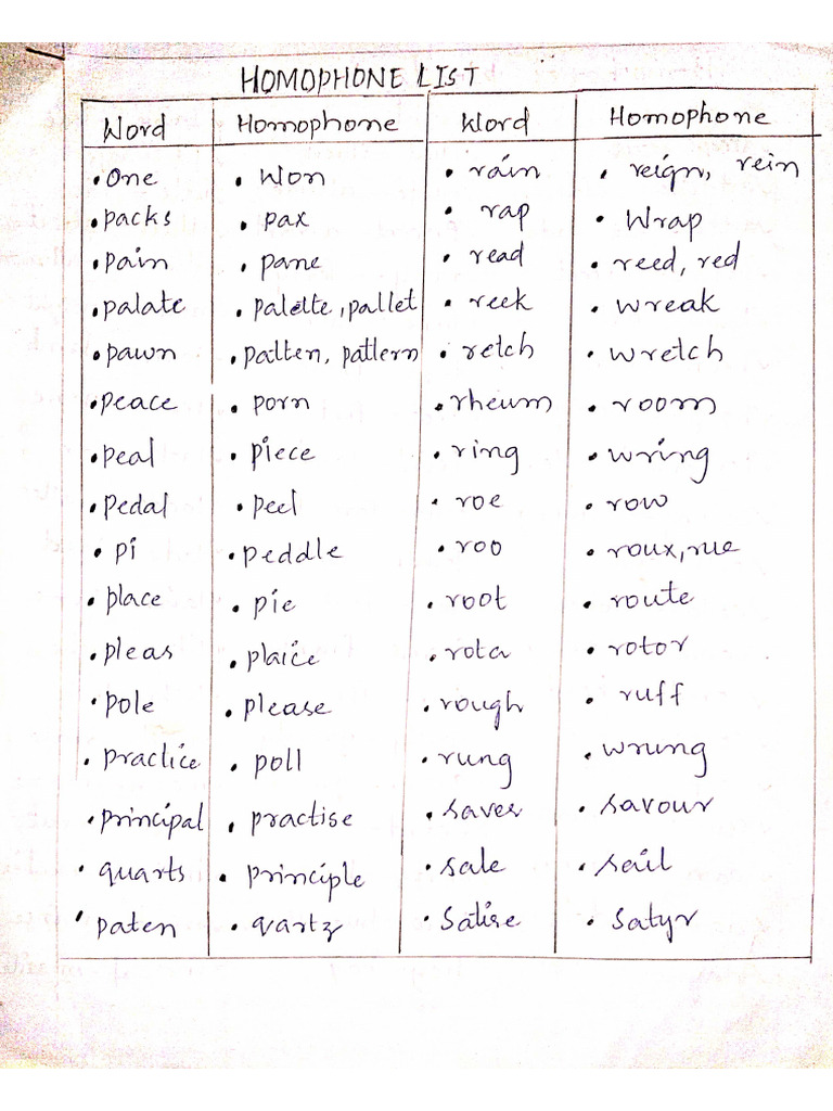 Homophones_List_ACL | PDF