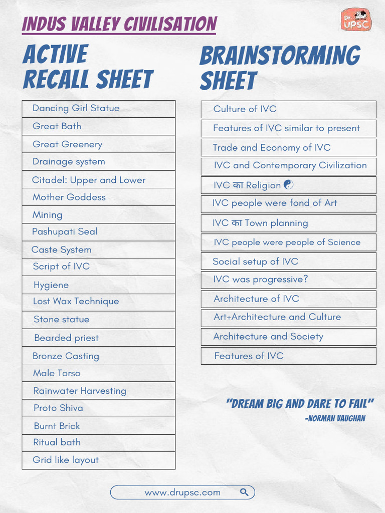 Art and Culture Active Recall Sheet | PDF | Indian Philosophy | Vedanta