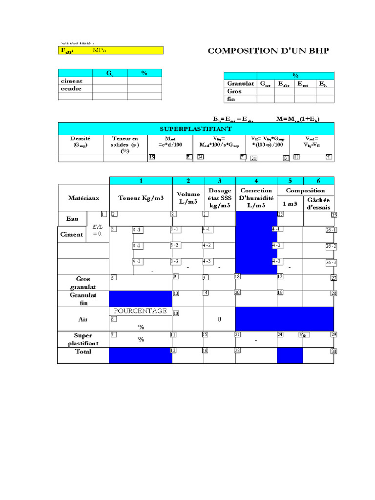 BHP formulation | PDF