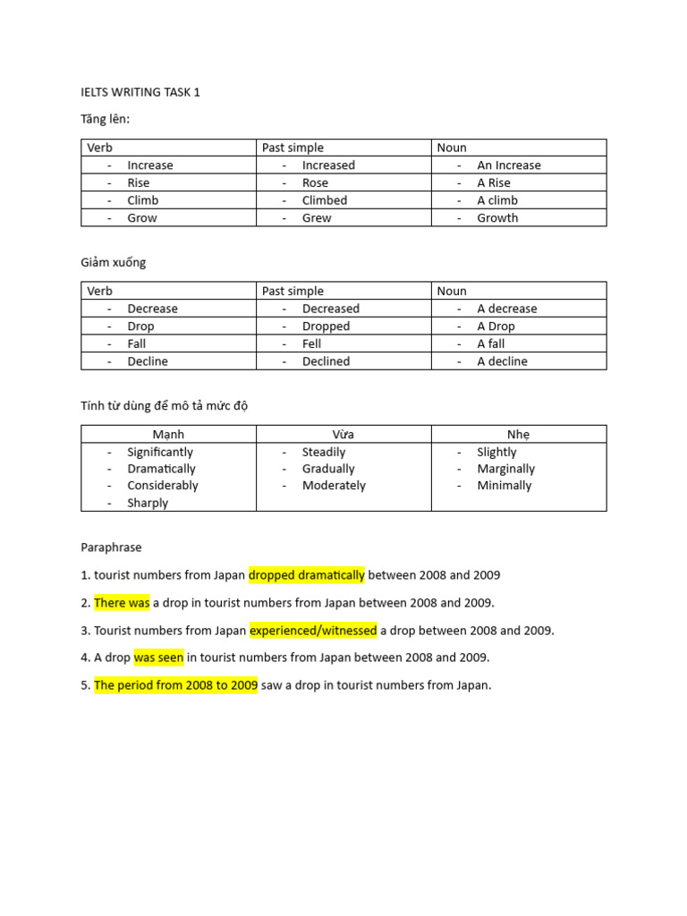 Ielts Writing Task 1 | PDF