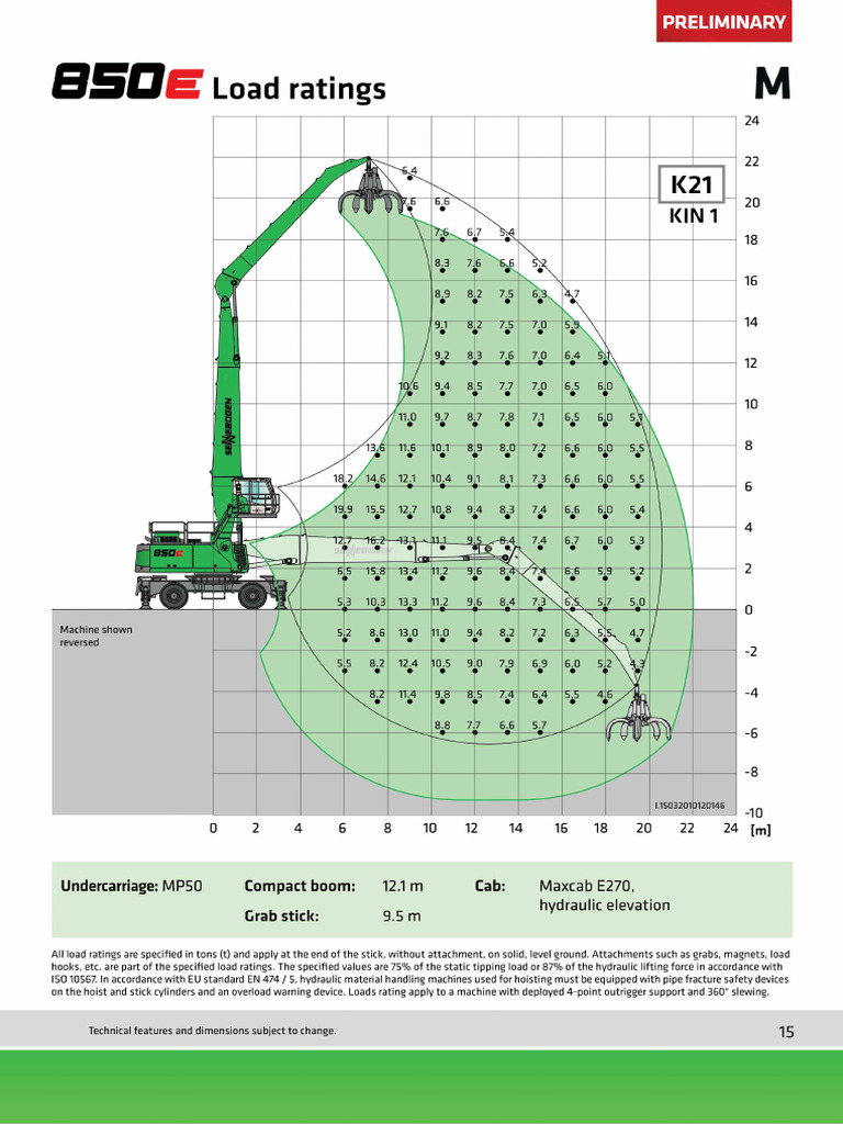 load chart 850E | PDF