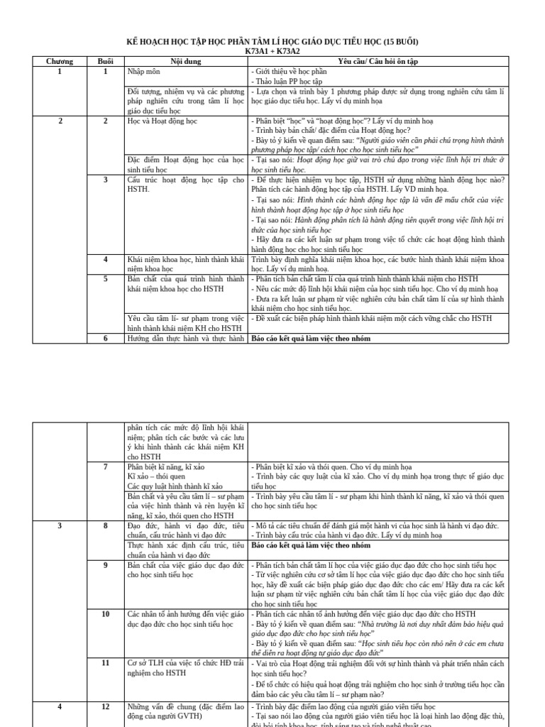 KH học tập môn TLH giáo dục tiểu học - K73 (1) | PDF