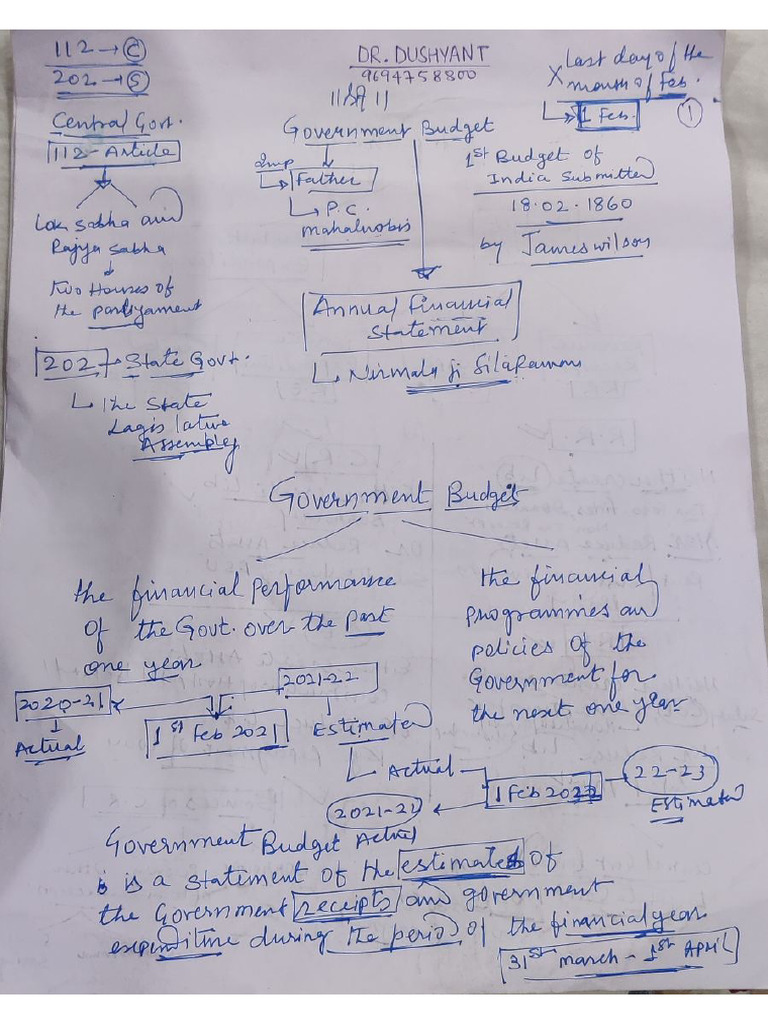 Government budget | PDF