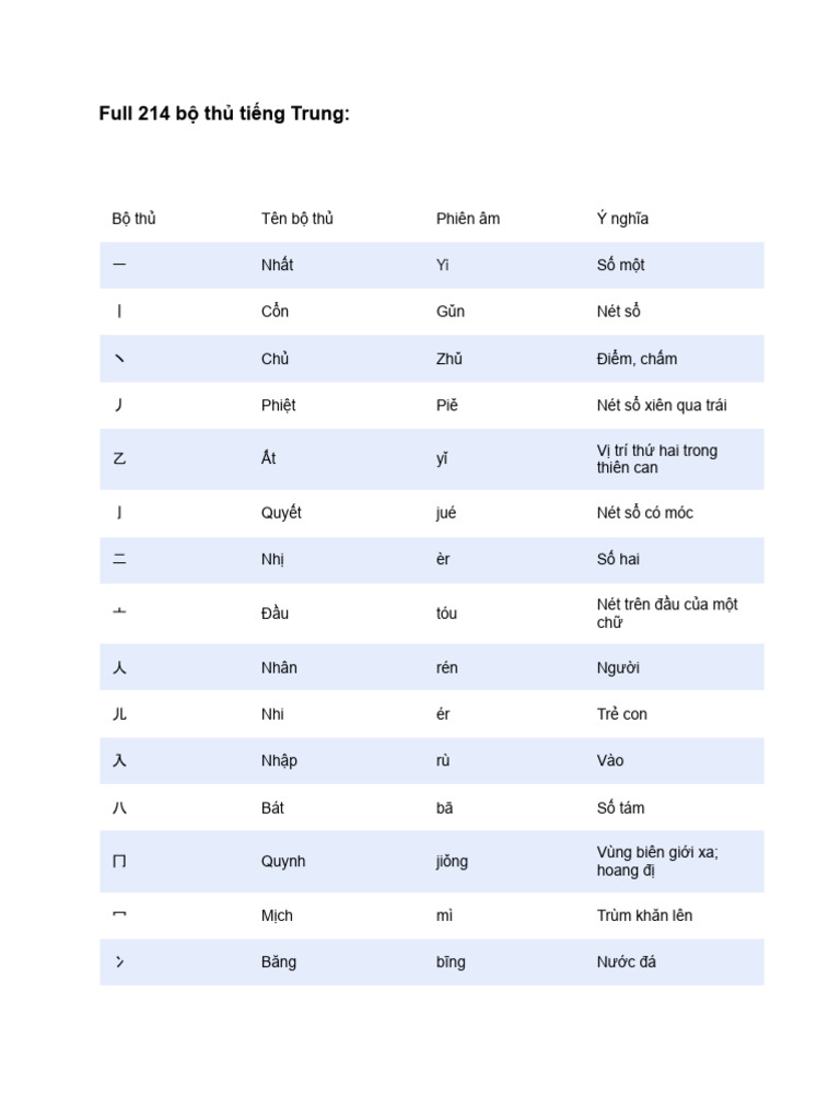 214 Bộ thủ tiếng Trung | PDF