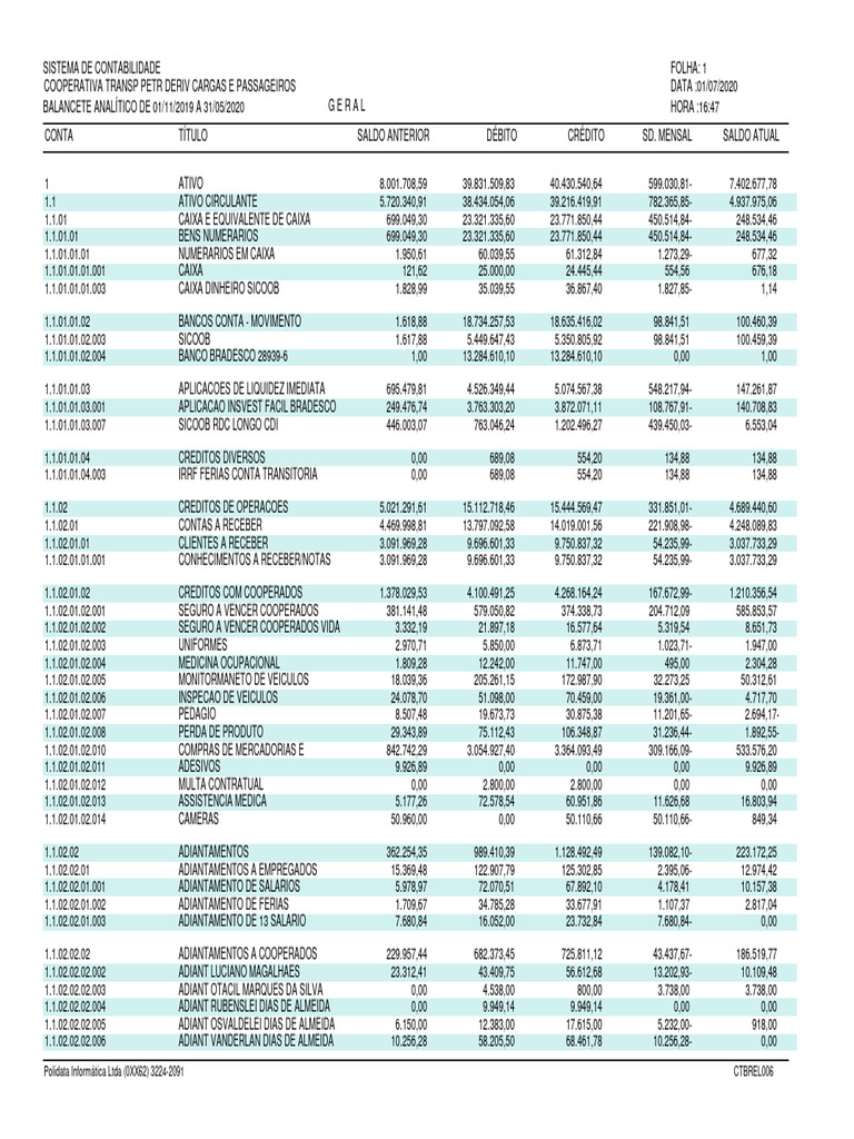Balancete Contábil Cooperativa 2019-2020 | PDF | Economia de negócios ...