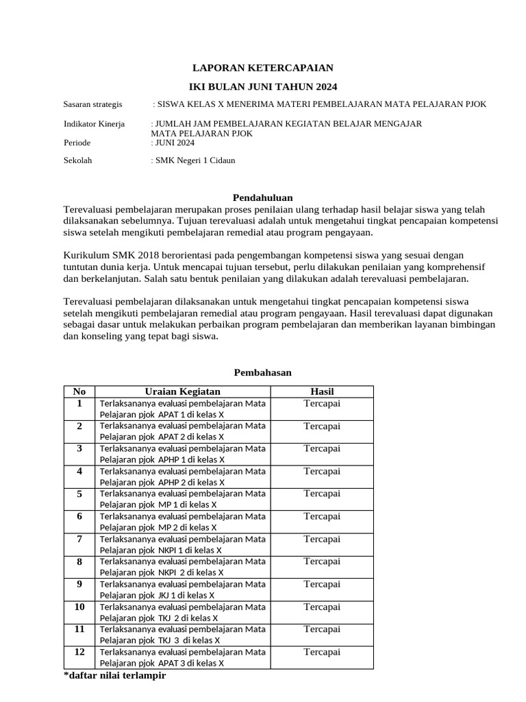 Terevaluasinya Pembelajaran Siswa Kelas Xi Dan Xii Mapel Konsentrasi Keahlian-Bweok | PDF