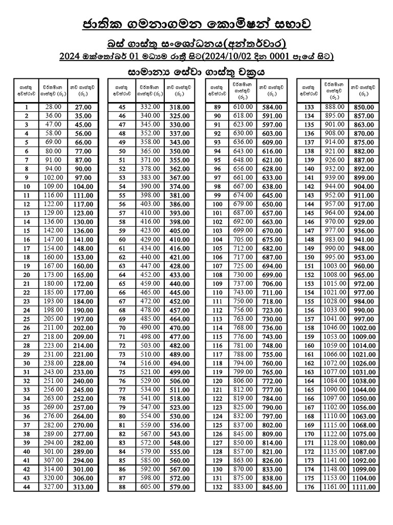 Normal Section 350 | PDF