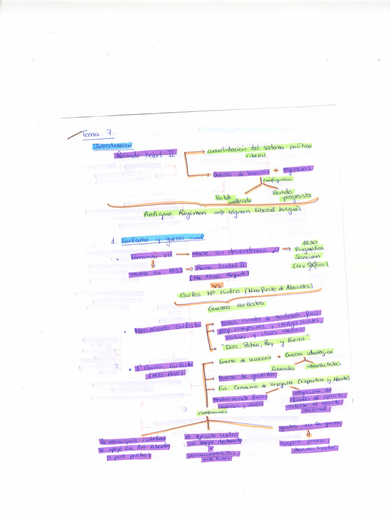 Tema 7 Esquema | PDF