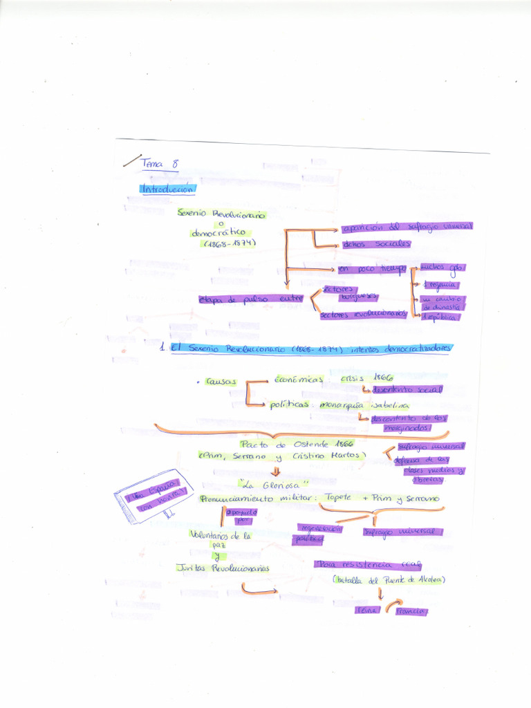 Tema 8 Esquema | PDF
