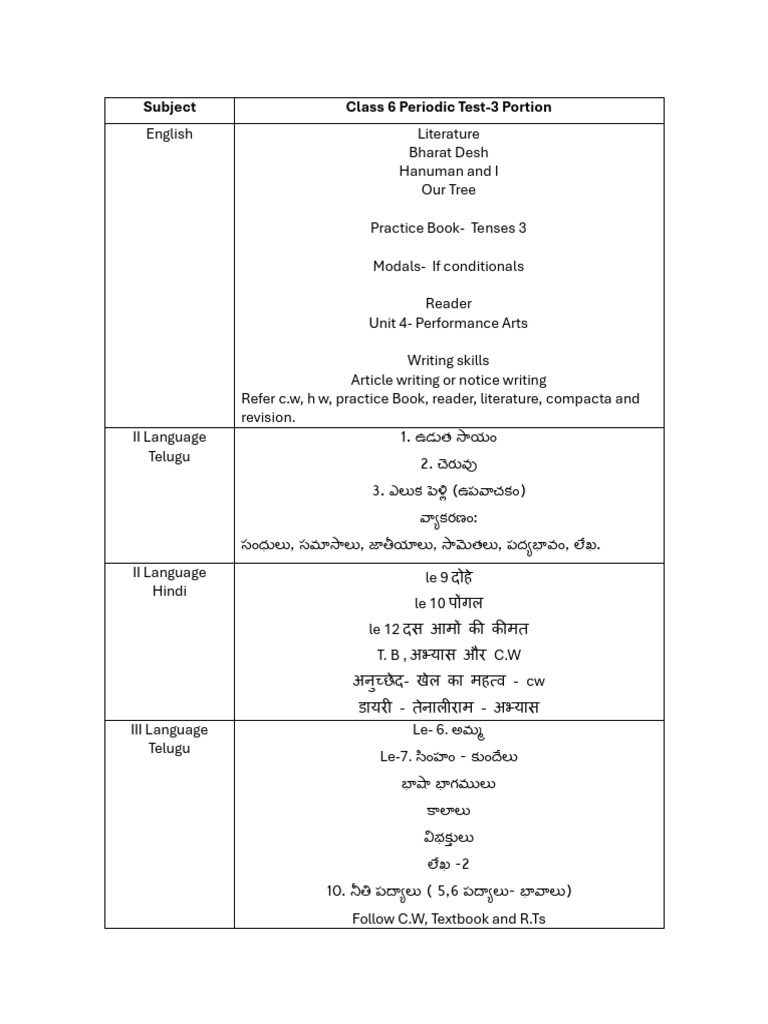 Class 6 Periodic Test 3 Portion | PDF