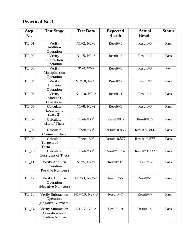 Practical No3 (Ste) | PDF