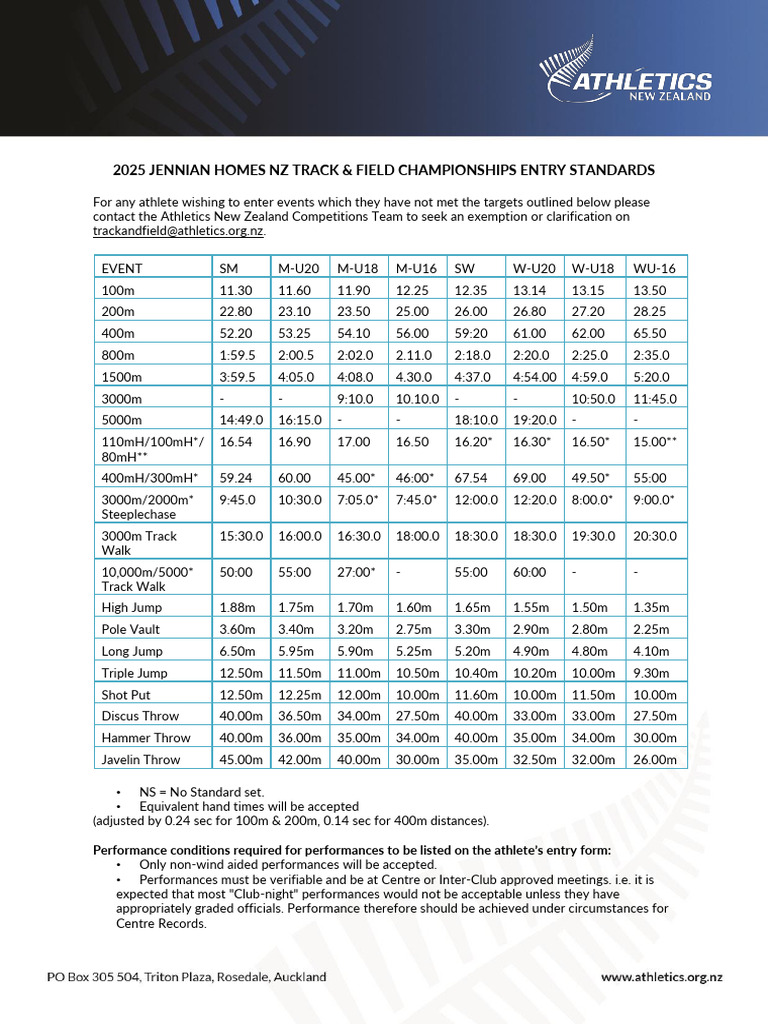 2025 NZ TF Champs Entry Standards | PDF | Track And Field | Sport Of ...