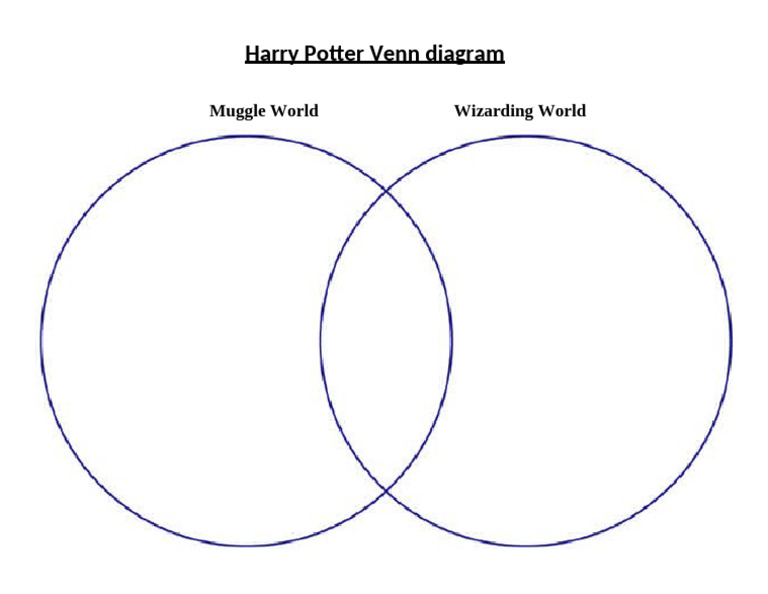 Chapter 1 Harry Potter Venn Diagram (Lesson 1) | PDF