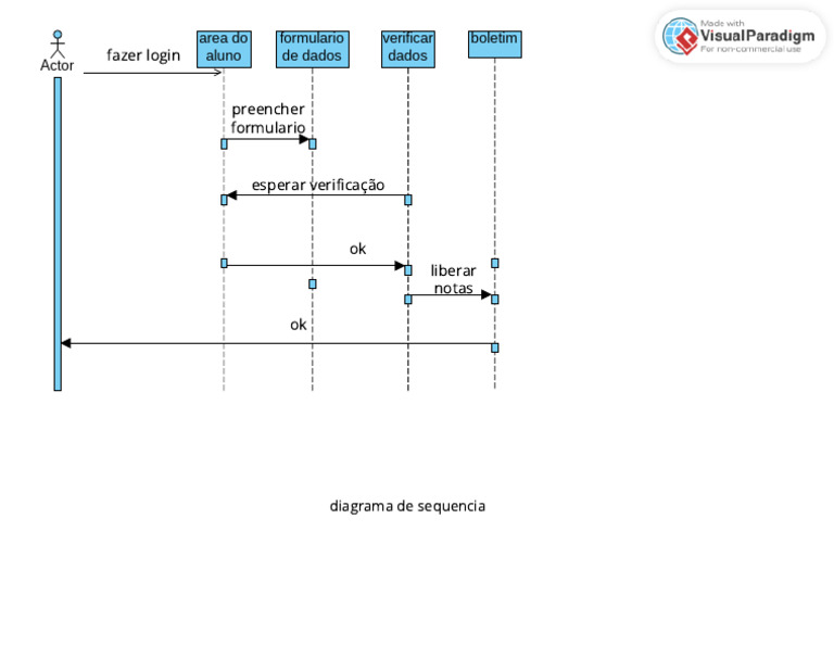 Diagrama de Sequencia | PDF