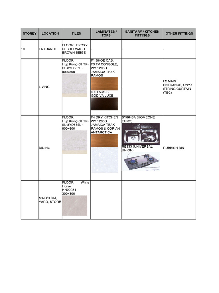 Full List of Items | PDF | Countertop | Building Engineering
