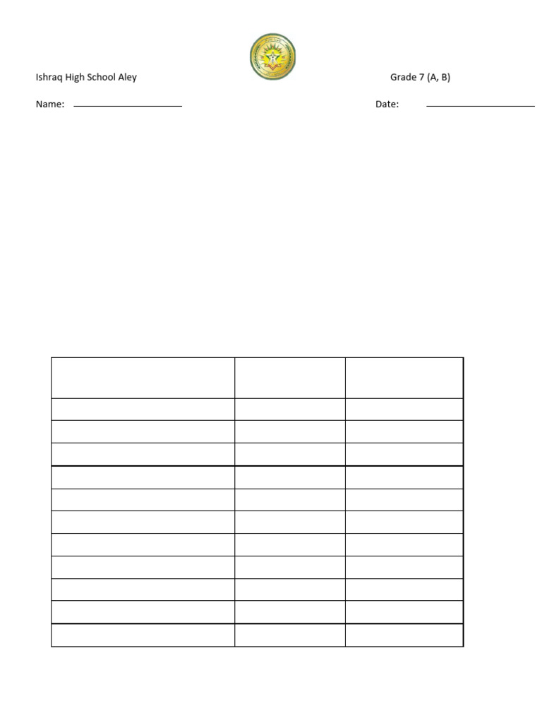Physical and Chemical Properties Worksheet | PDF