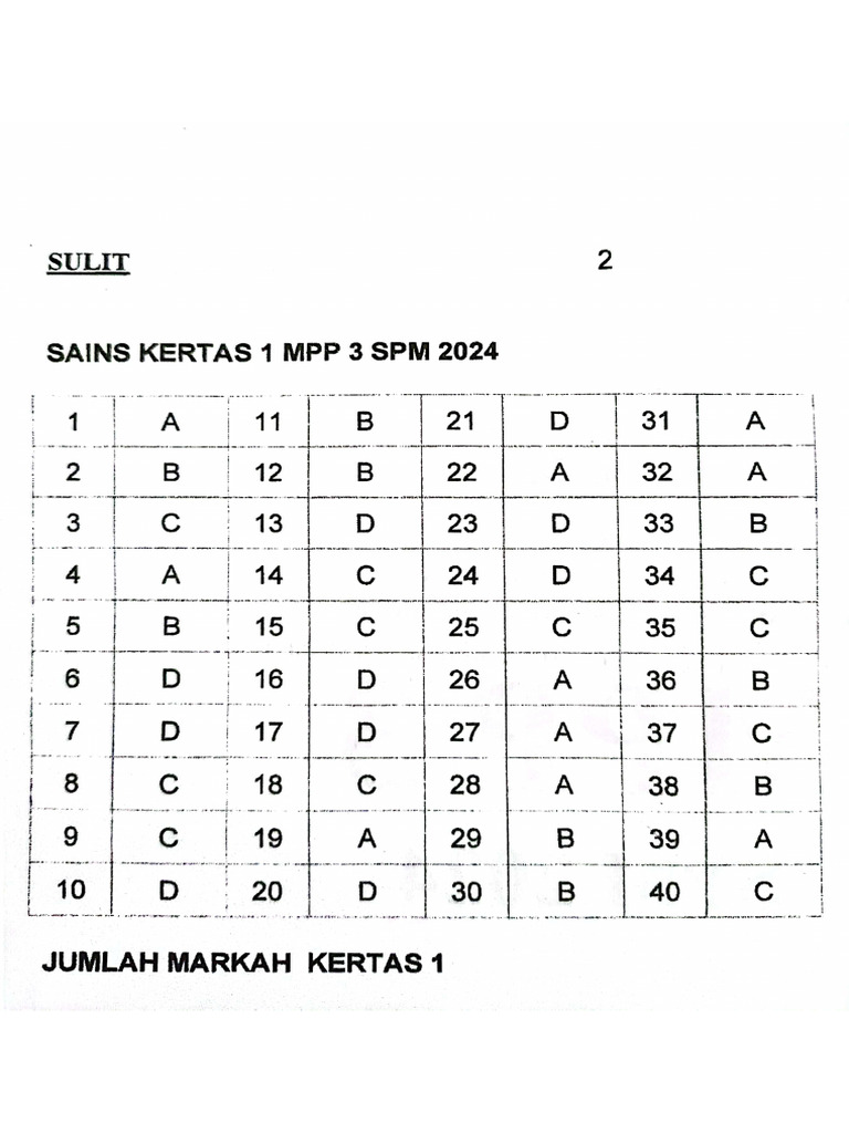 Skema K1 MPP3 | PDF