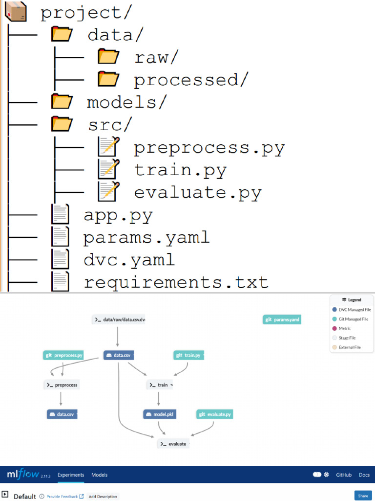 End to End ML Pipeline 1732297083 | PDF