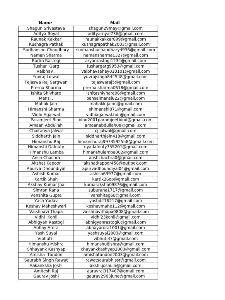 DIT Final Offers | PDF