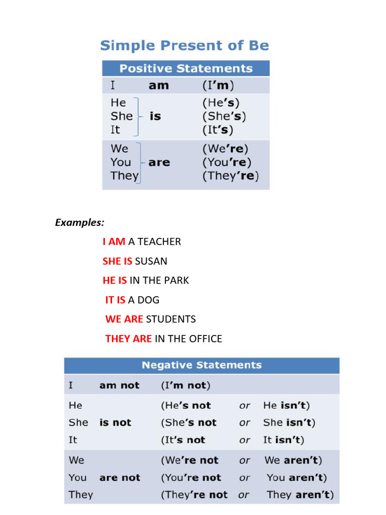 VERB TO BE THEORY | PDF