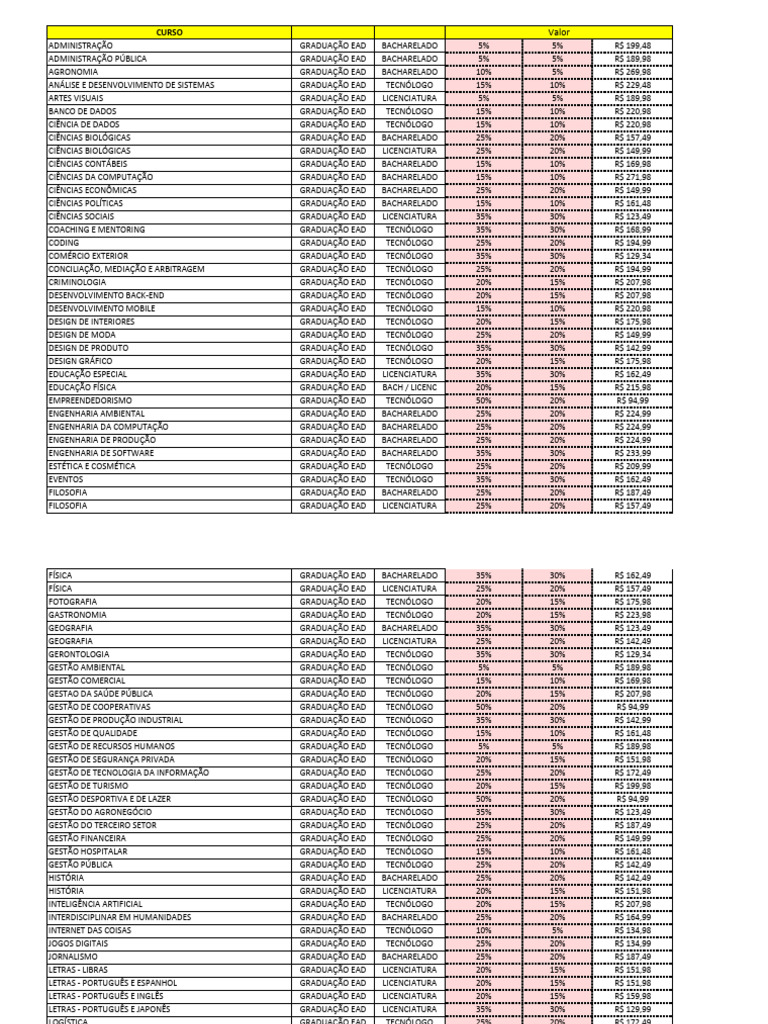 tabela safra nova | PDF | Diploma de bacharel | Educação à distância