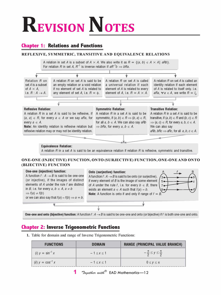 Cbse Cl12 Ead Mathematics Revision Notes | PDF