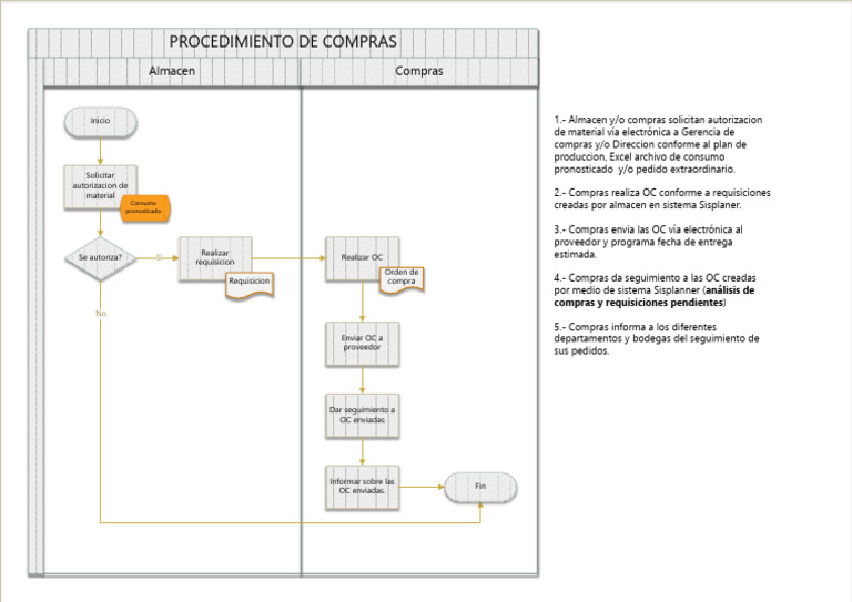 PROCEDIMIENTO DE COMPRAS GENERAL | PDF